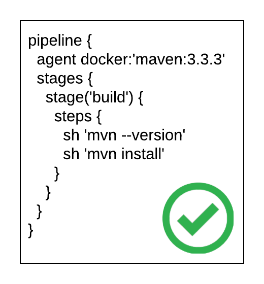 Jenkinsfile Validation Using the Jenkinsfile Maven Plugin